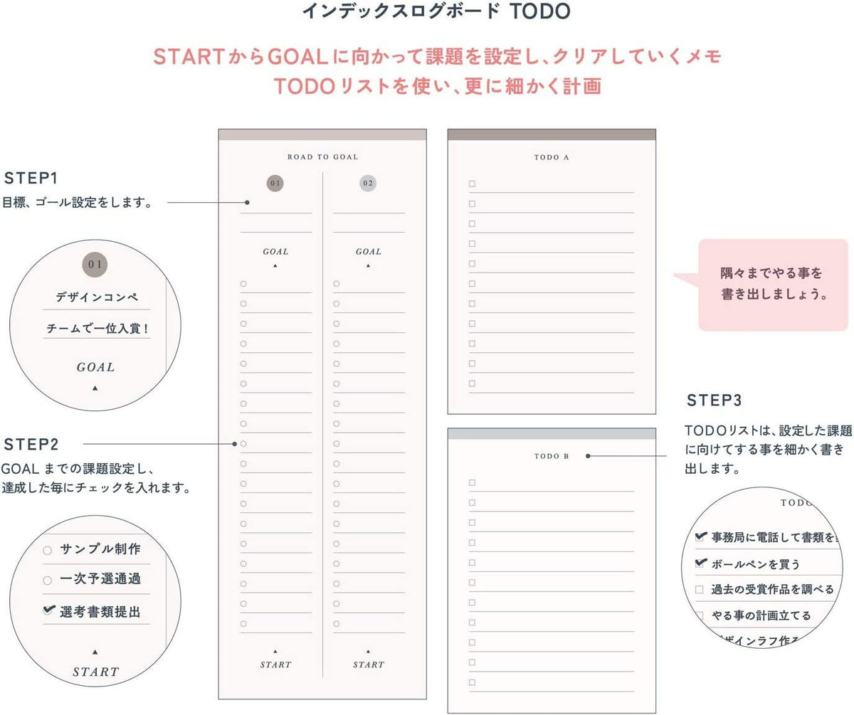 PLANdoME INDEX Log Board TO DO Sticky Notes Daily Sticky Notes Goal St ...